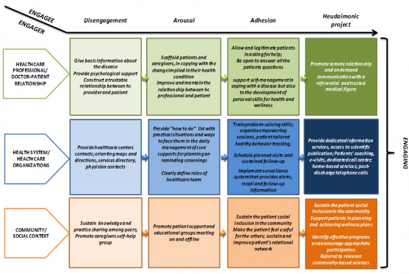 An important moment in our movement (JoPM article): The evolving ...