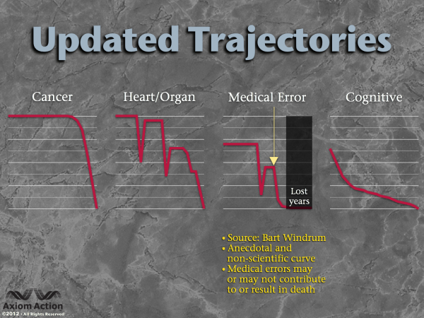 It’s Time to Account for Medical Error in “Top Ten Causes of Death ...